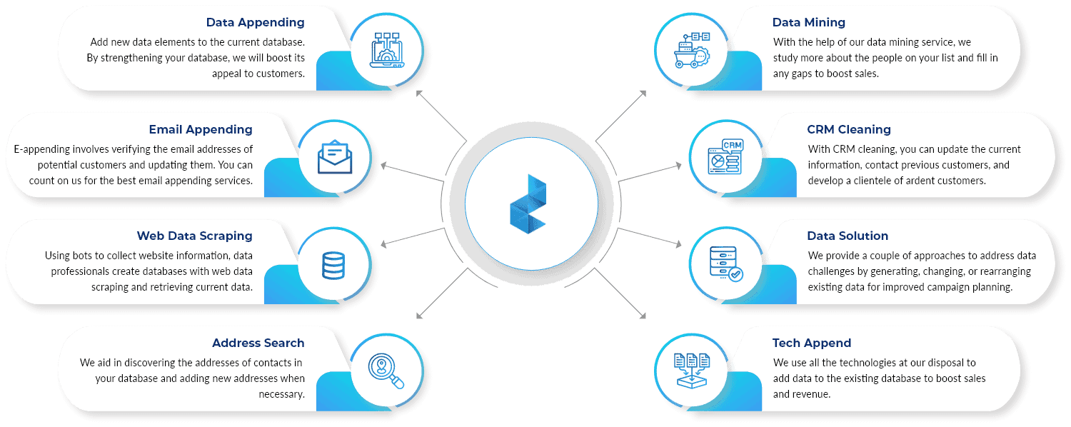Data Verification Services | Best Verification of Databases Data Verification Services | Best Verification of Databases